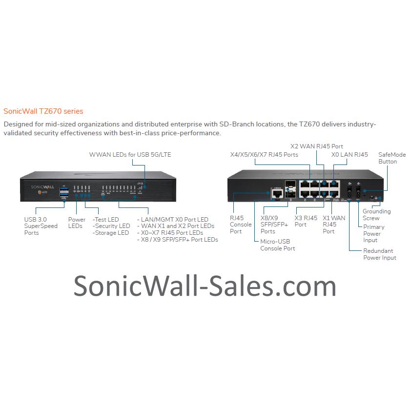 TZ670 with 8x5 Support (1 Year) | SonicWall Sales (UK)