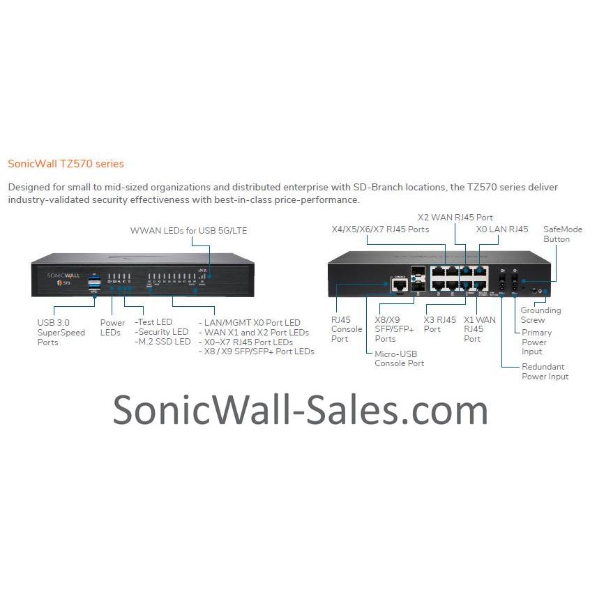 SonicWall TZ570 TotalSecure - Advanced Edition (1 Yr)